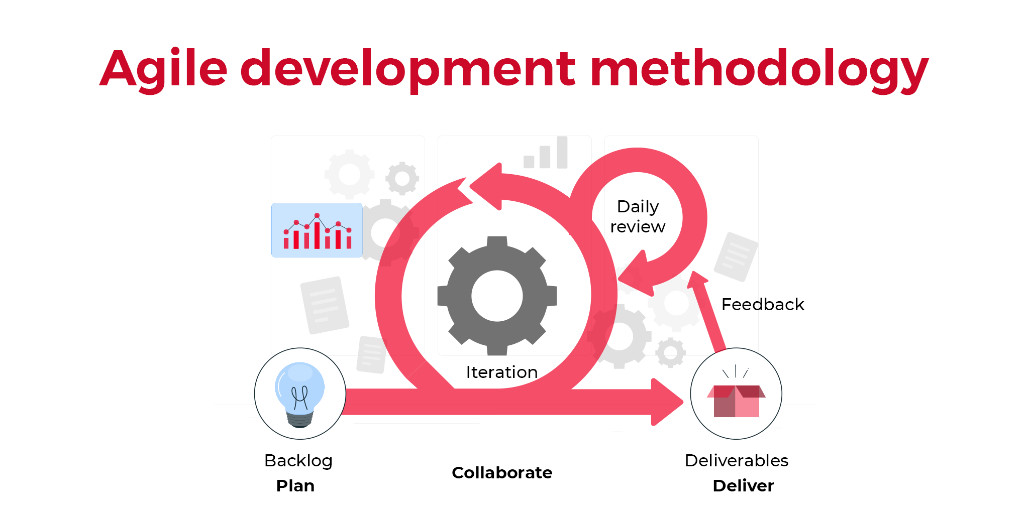 Top 4 Software Development Methodologies: Which one to choose?